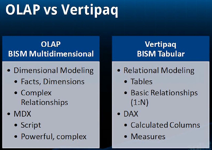 Sql Server 2012 Multidimensional Vs Tabular Sqlservercentral