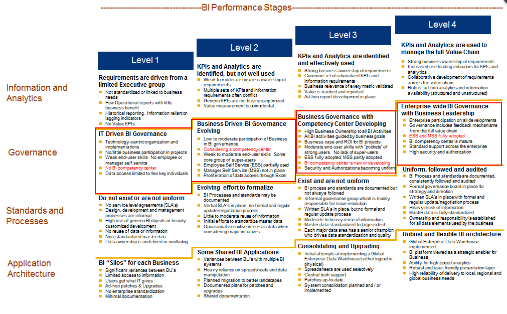 Business Intelligence Maturity Assessment – SQLServerCentral Business Intelligence Maturity Assessment – SQLServerCentral