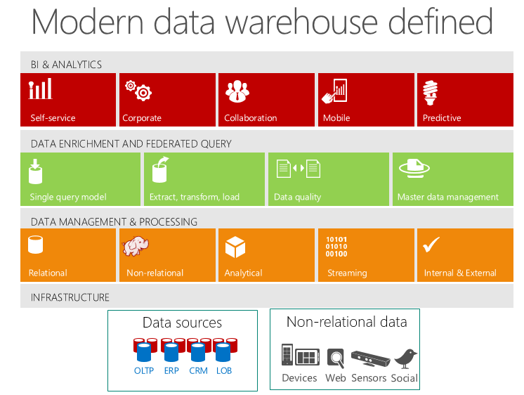 The Modern Data Warehouse – SQLServerCentral The Modern Data Warehouse – SQLServerCentral