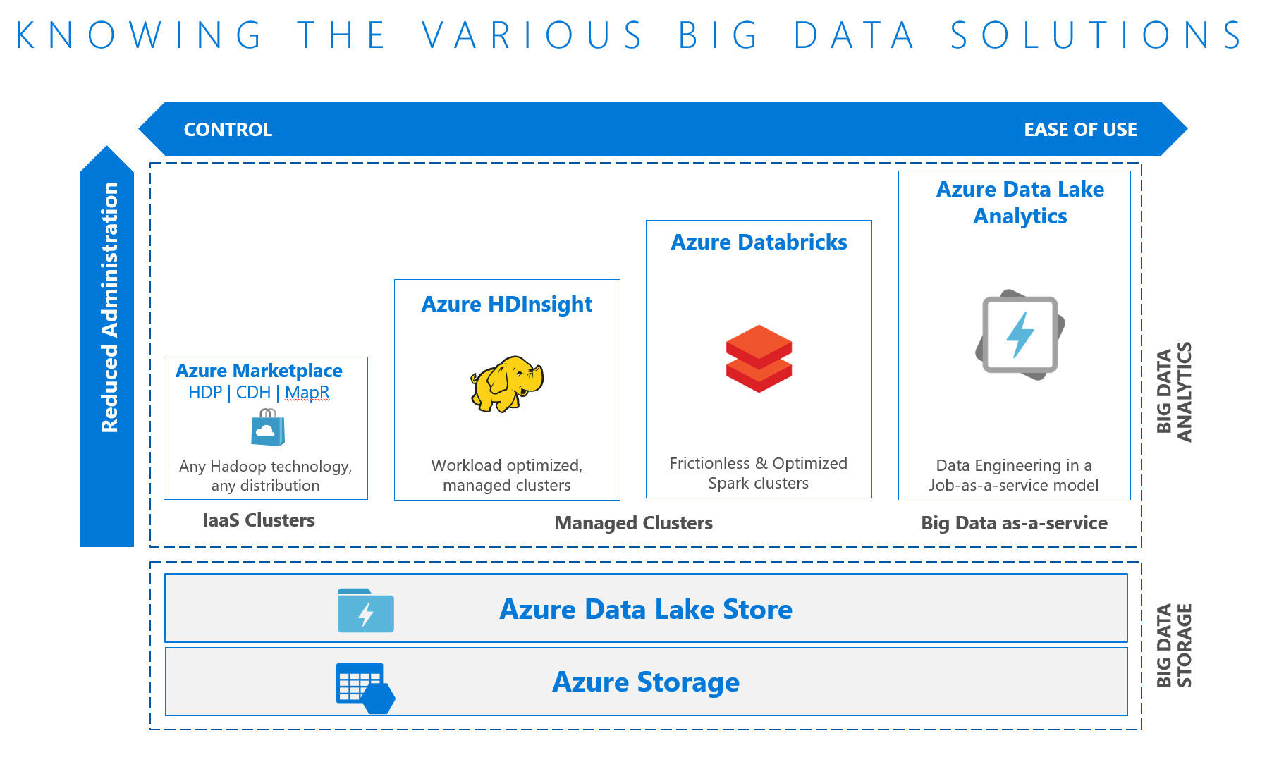DataBricks2 | James Serra's Blog DataBricks2 | James Serra's Blog